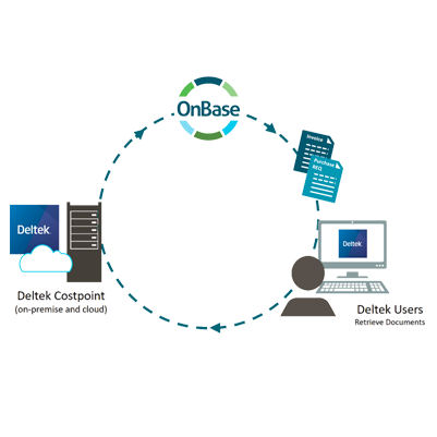 Hyland OnBase for Deltek Costpoint | Integrations | Deltek Marketplace