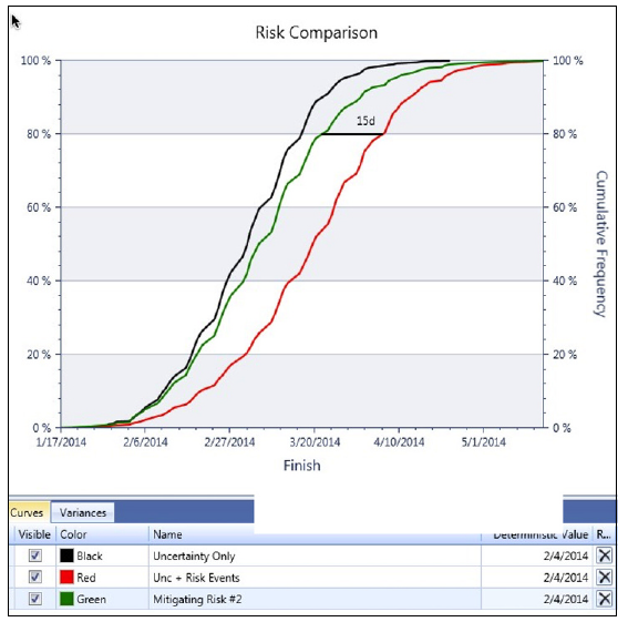 Tips for Mitigating Schedule Risk | Deltek
