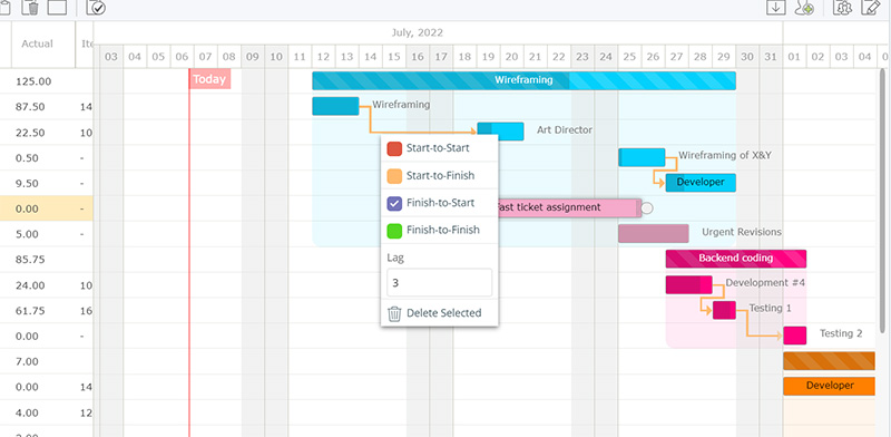 Making the Most Out of Your Gantt Chart | Deltek