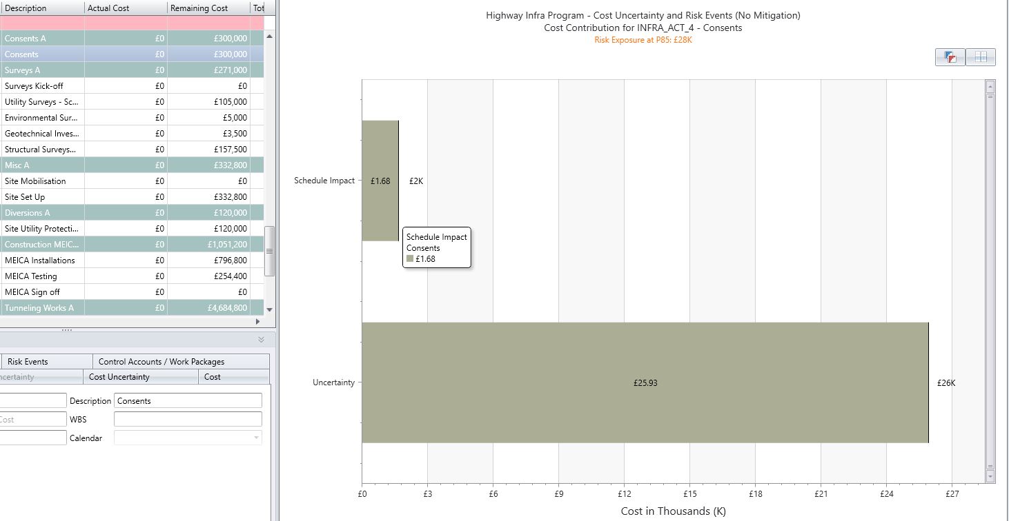 Acumen Schedule Diagnostics and Risk Analysis Enhancements