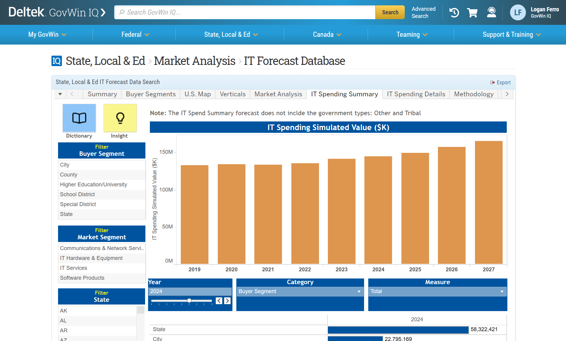 Faster Notifications and Deeper Spending Data in GovWin