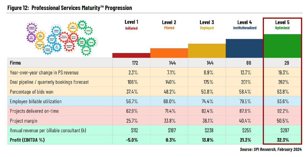 2024 Professional Services Benchmarks