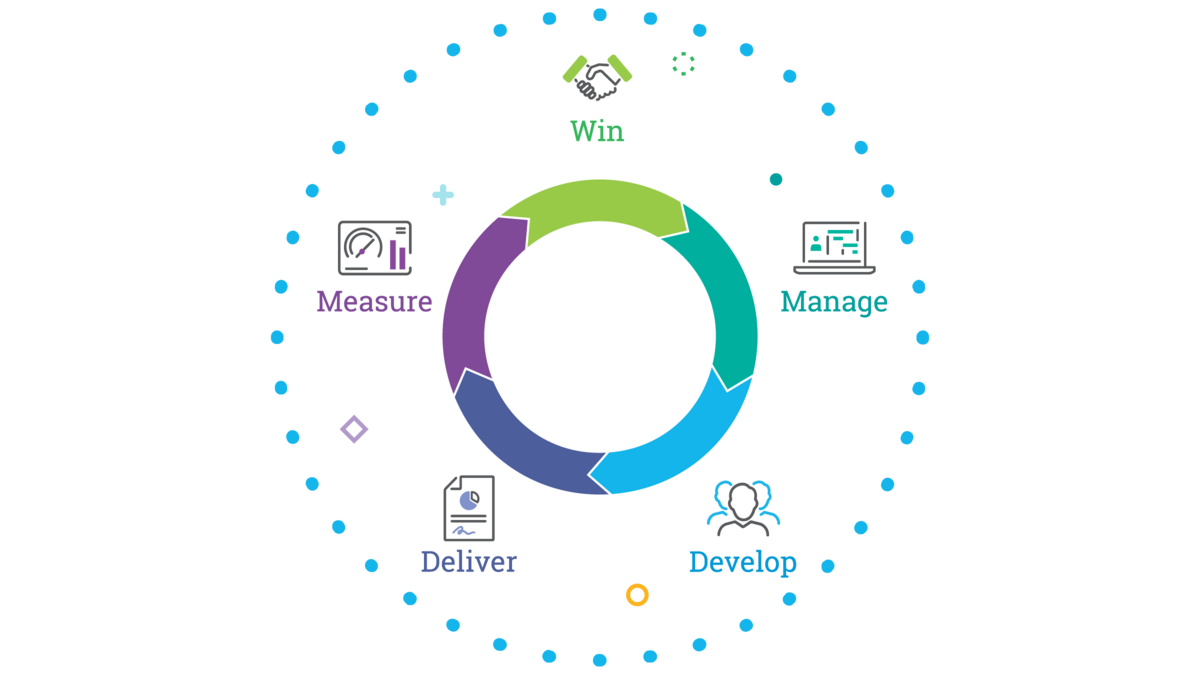 Deltek Ajera Recap from Deltek ProjectCon 2024