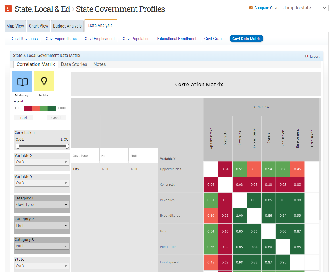 A Year in Review with GovWin IQ