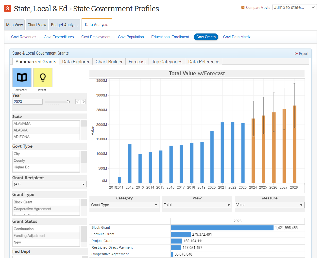 A Year in Review with GovWin IQ