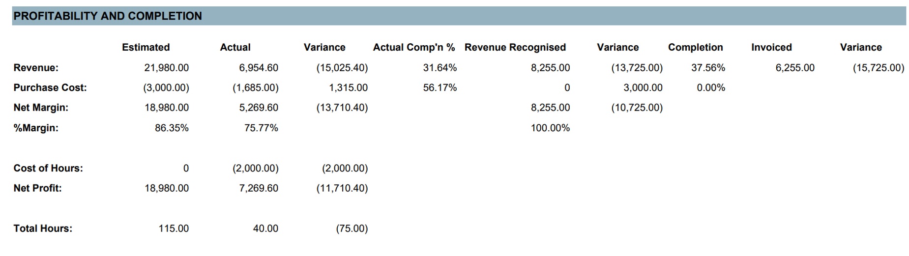 Get Insights with WorkBook's Job Reconciliation Report