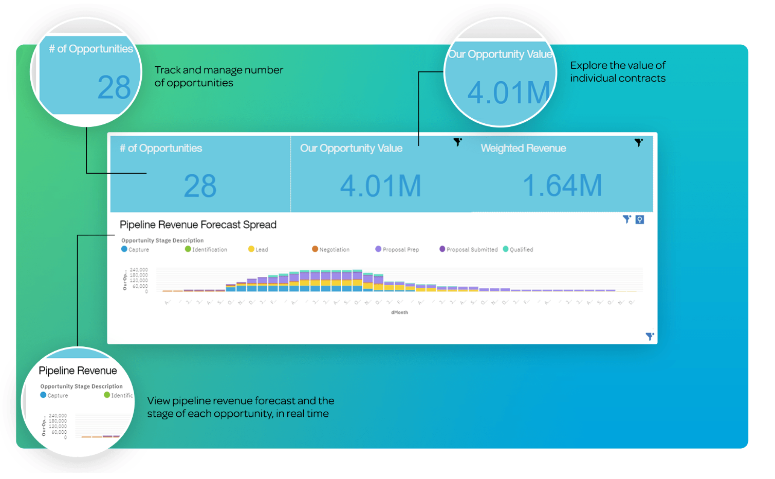 Accelerate Growth with GovWin IQ and Costpoint