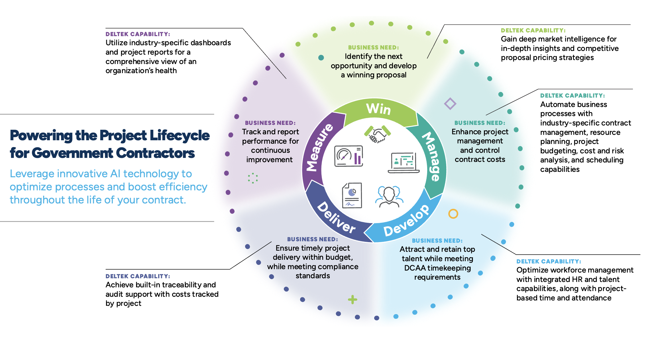 Accelerate Growth with GovWin IQ and Costpoint