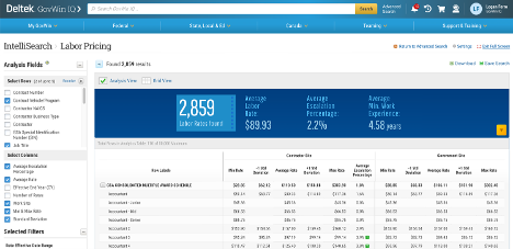 Accelerate Growth with GovWin IQ and Costpoint