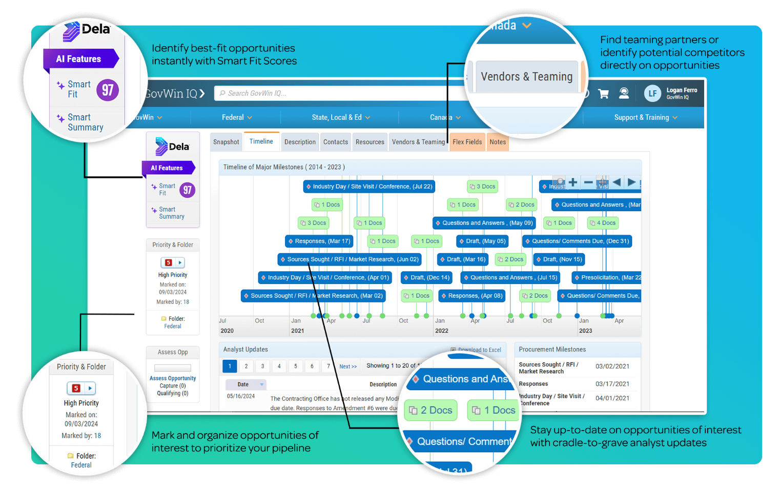 Accelerate Growth with GovWin IQ and Costpoint