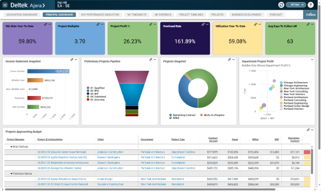 From KPIs to Timesheets: What’s New in Ajera’s Latest Update