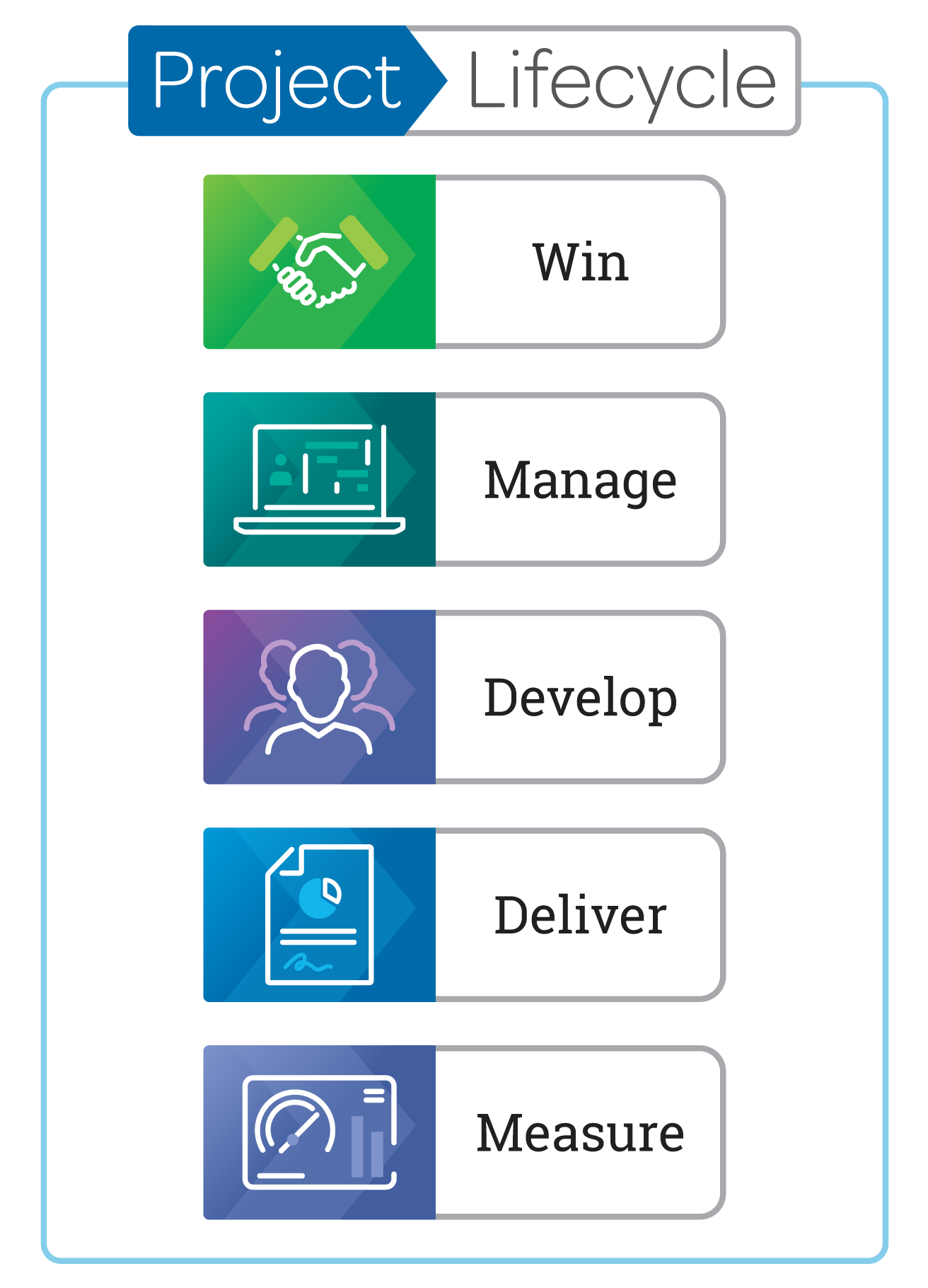 Company Information | Deltek Solutions