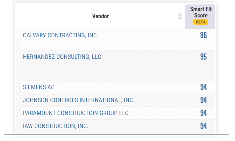 Find and Win Federal Contracts | GovWin IQ