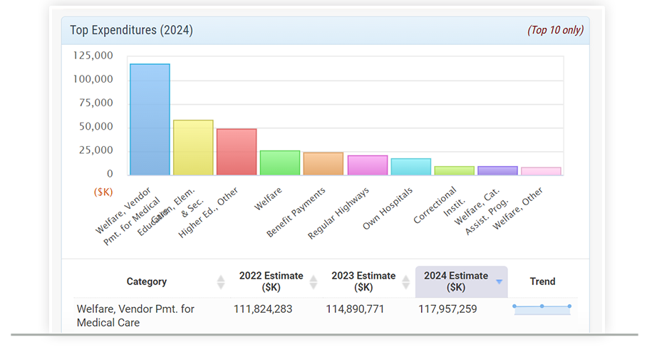 Find and Win Federal Contracts | GovWin IQ