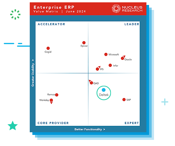 Nucleus ERP Value Matrix