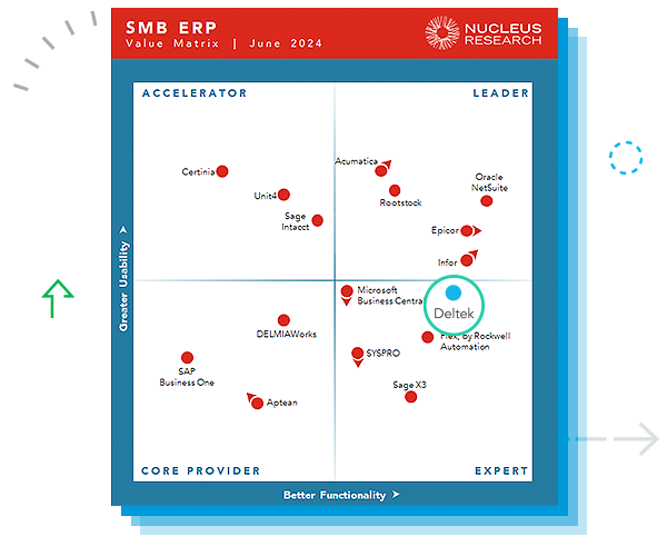 Nucleus ERP Value Matrix