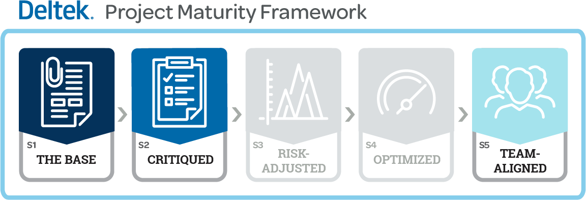 Project Schedule Analysis | Deltek Acumen Fuse