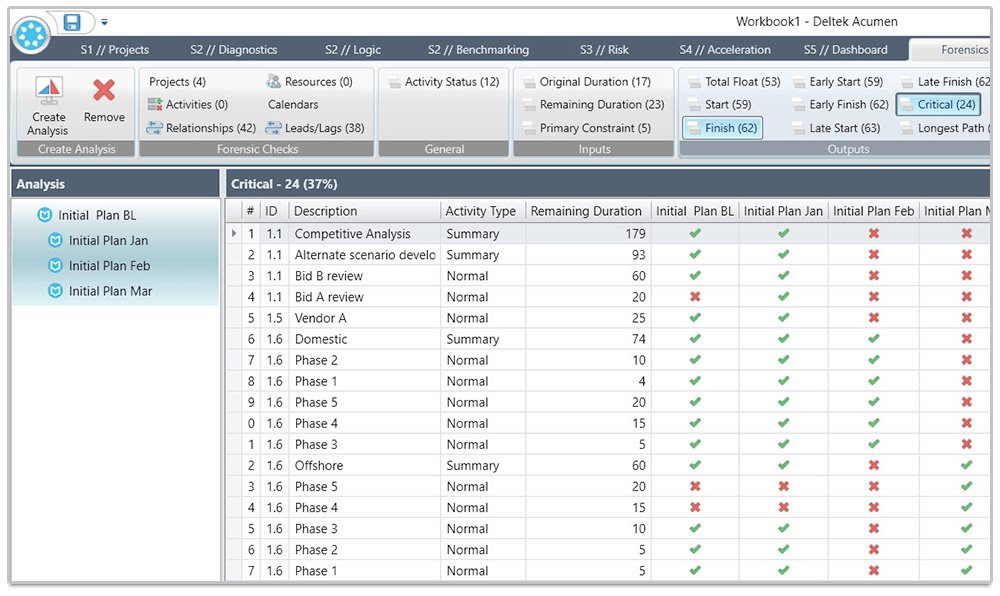 Project Schedule Analysis | Deltek Acumen Fuse