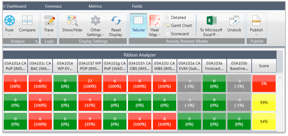 Project Schedule Analysis | Deltek Acumen Fuse