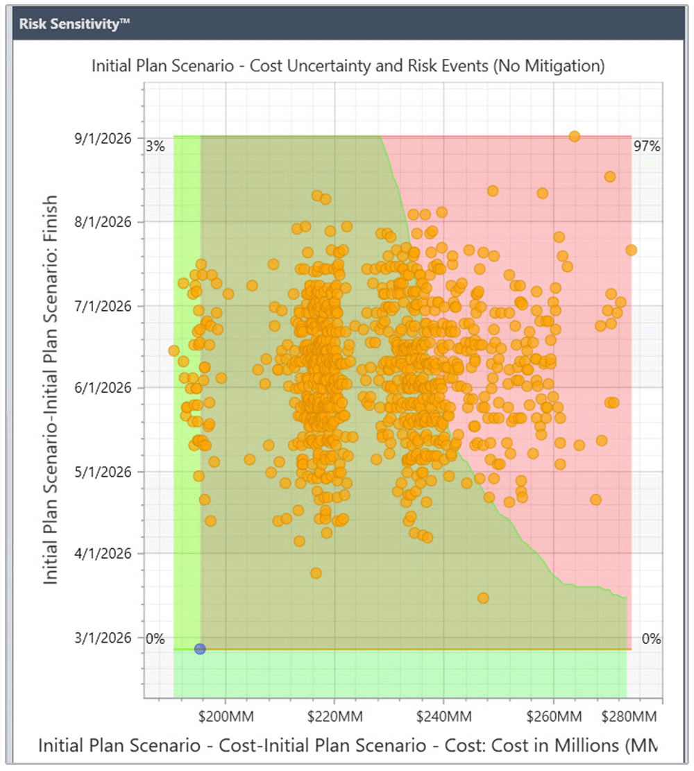 Project Risk Management | Deltek Acumen Risk and 360