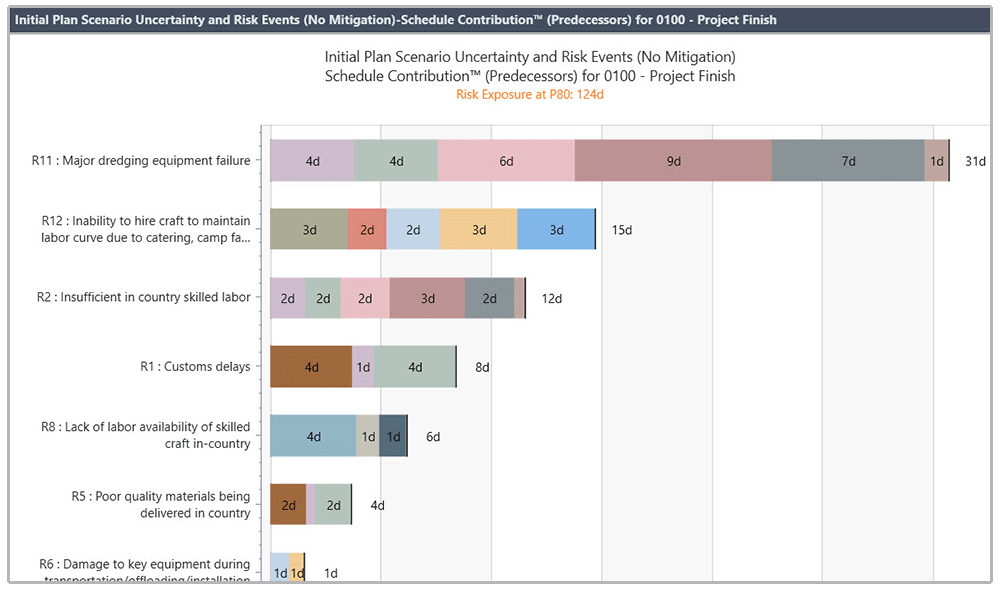 Project Risk Management | Deltek Acumen Risk and 360