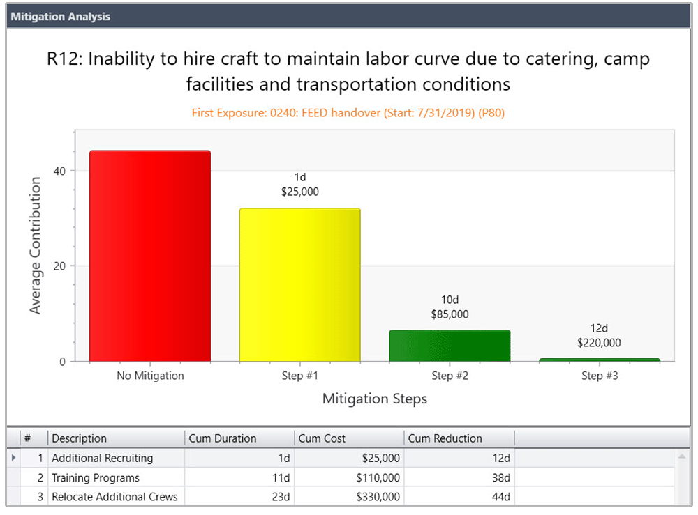 Project Risk Management | Deltek Acumen Risk and 360