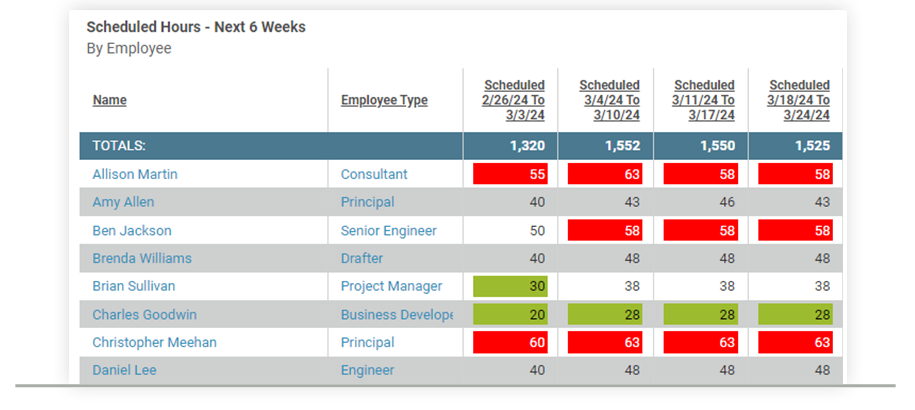 Project Management and Accounting Software | Deltek Ajera