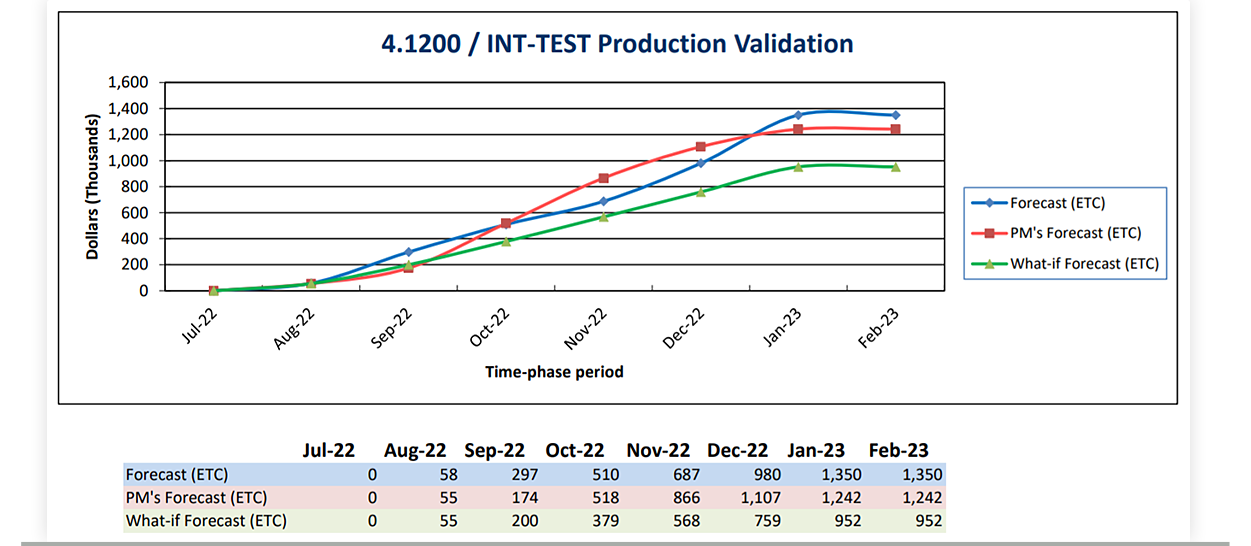 Deltek Cobra | Project Cost and Earned Value Management
