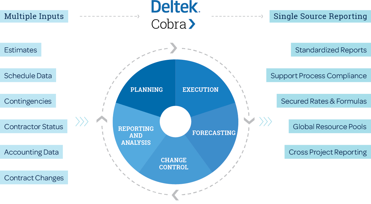 Deltek Cobra | Project Cost and Earned Value Management