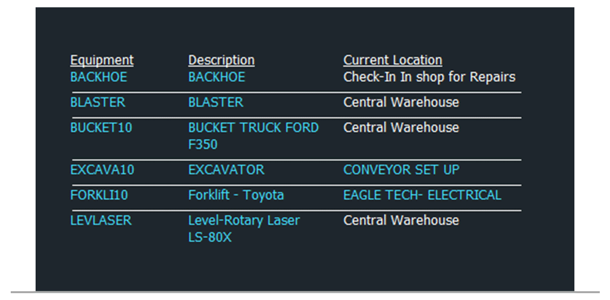 Equipment Tracking and Inventory Management | Deltek ComputerEase