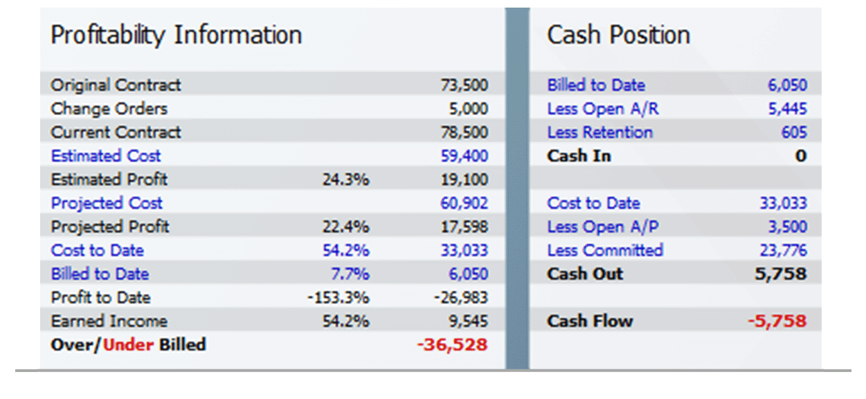 Construction Project Management | Deltek ComputerEase