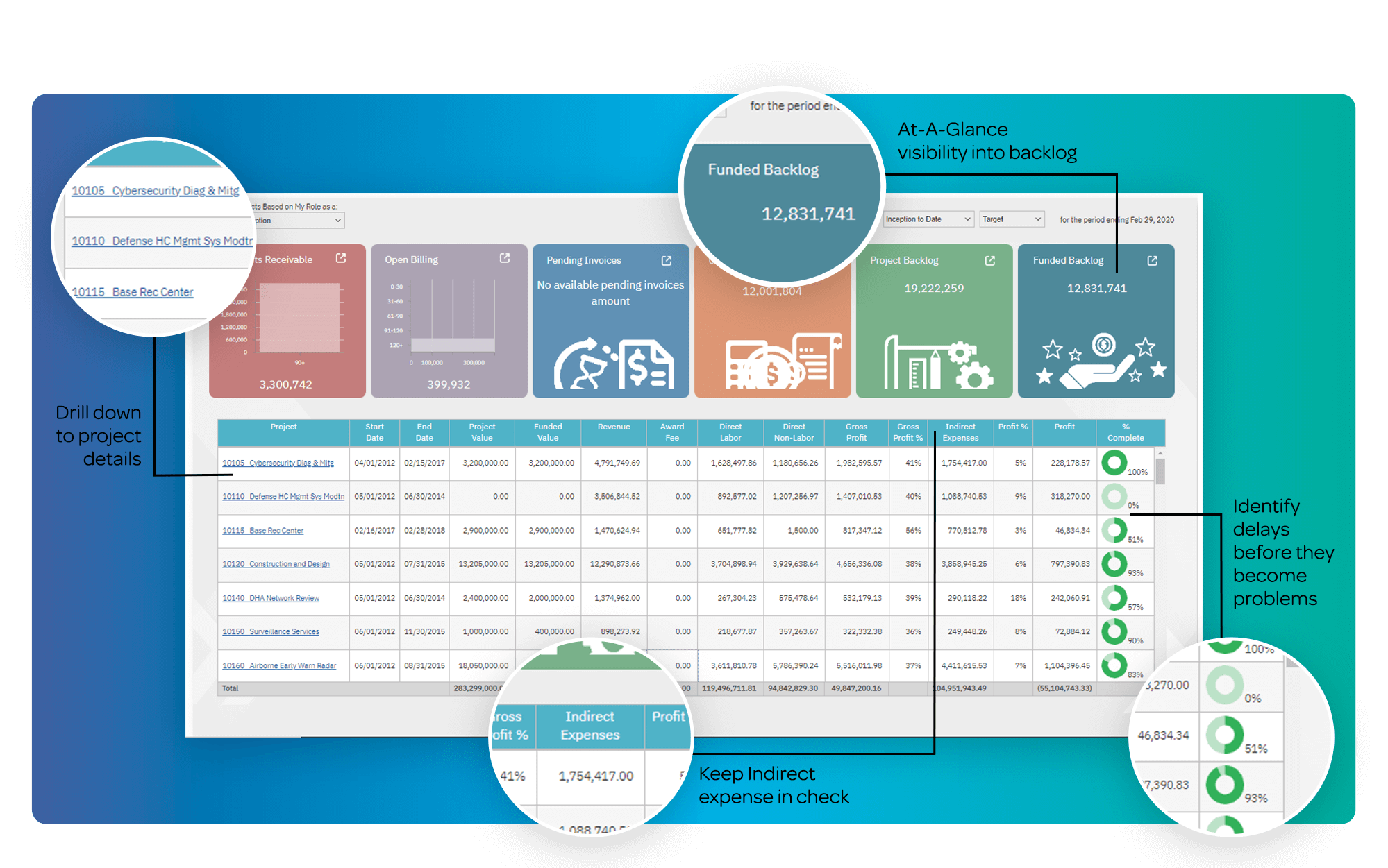 Business Intelligence for GovCon Firms | Deltek Costpoint