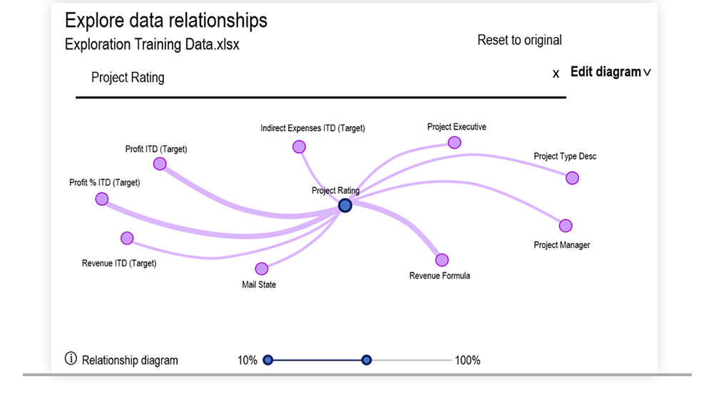 Business Intelligence for GovCon Firms | Deltek Costpoint
