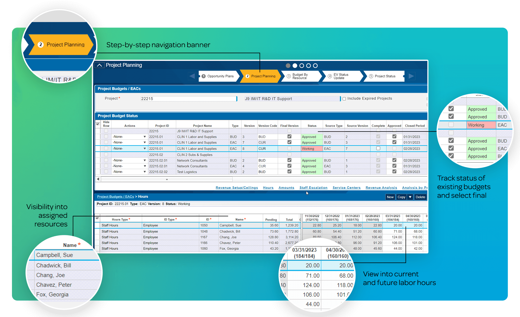 Budgeting & Forecasting Software | Deltek Costpoint