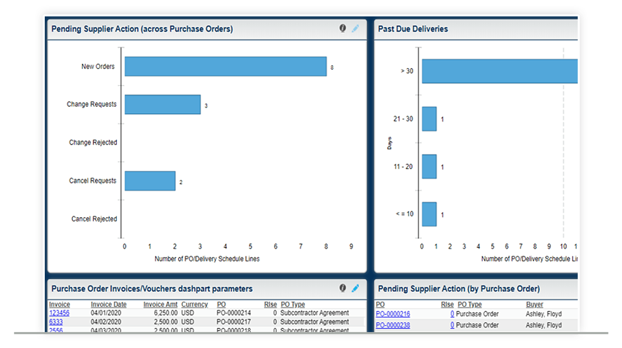 Procurement Software for GovCon Firms | Deltek Costpoint