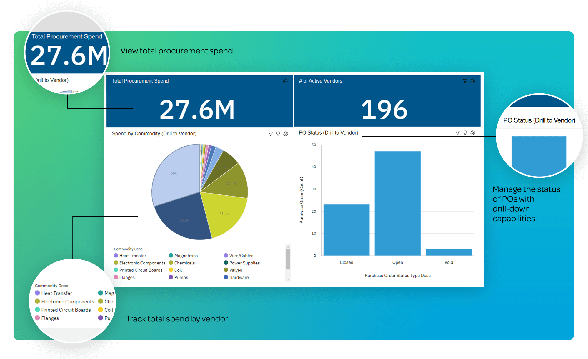 Procurement Software for GovCon Firms | Deltek Costpoint