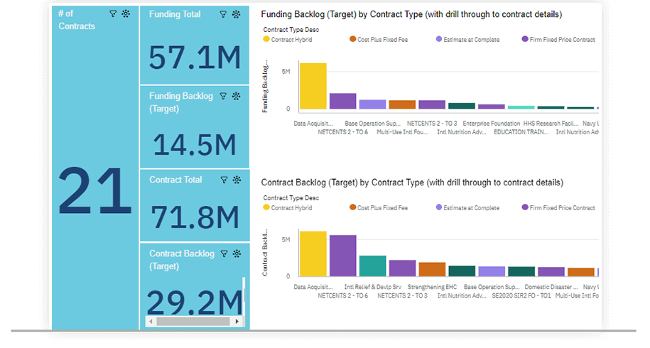 Project Accounting Software for GovCon Firms | Deltek Costpoint