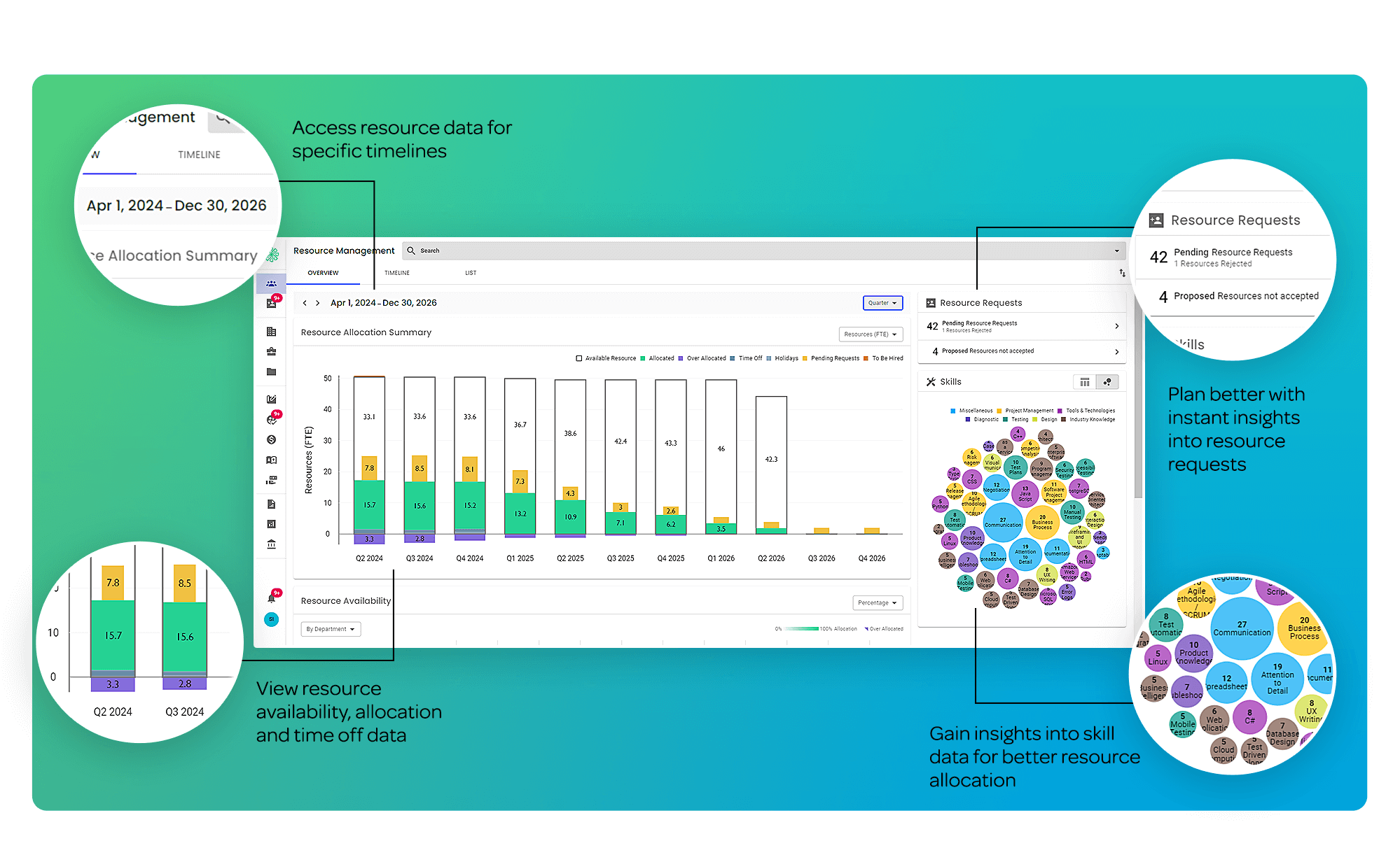 Resource Management Software for GovCon | Deltek Costpoint