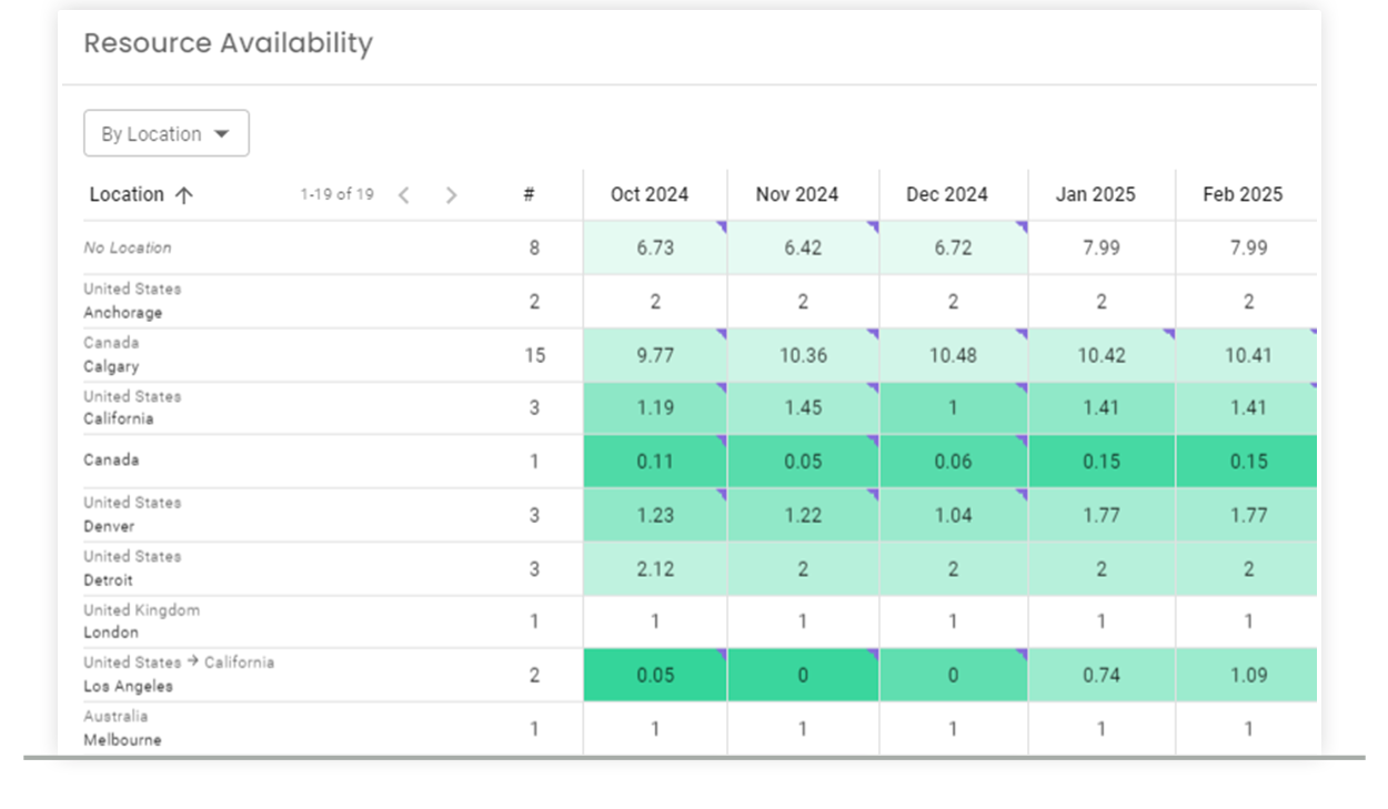 Resource Management Software for GovCon | Deltek Costpoint