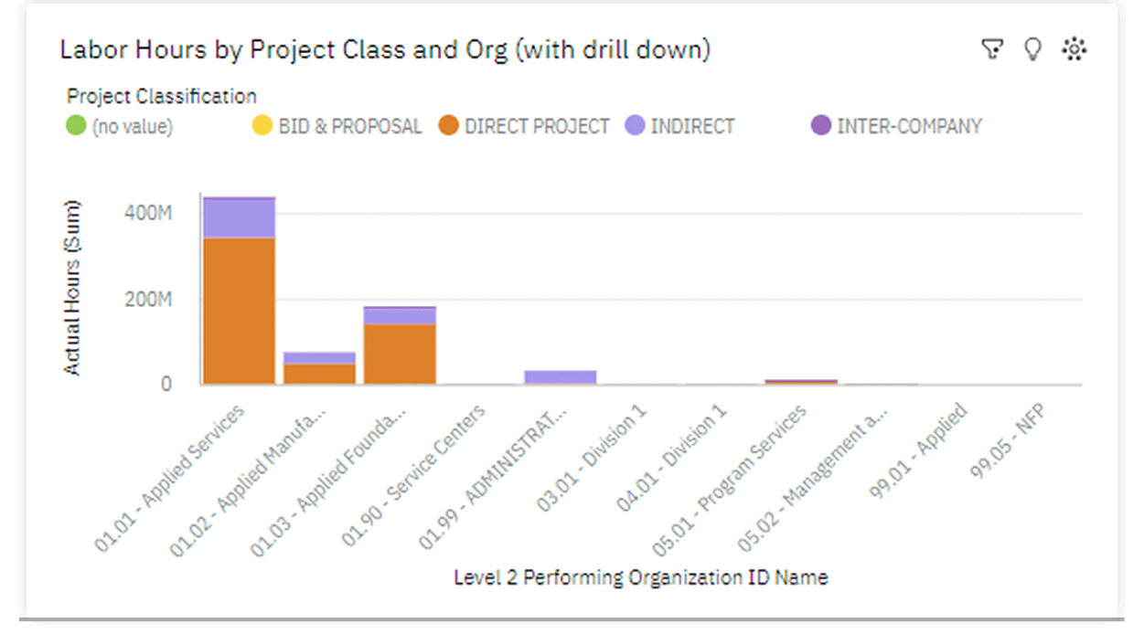 Costpoint ERP Software for Small Business
