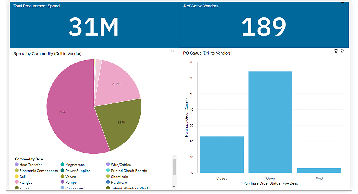 Costpoint ERP Software for Small Business