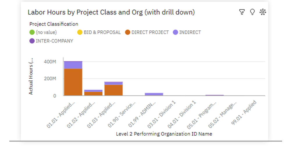 Time & Expense Tracking for Government Contractors