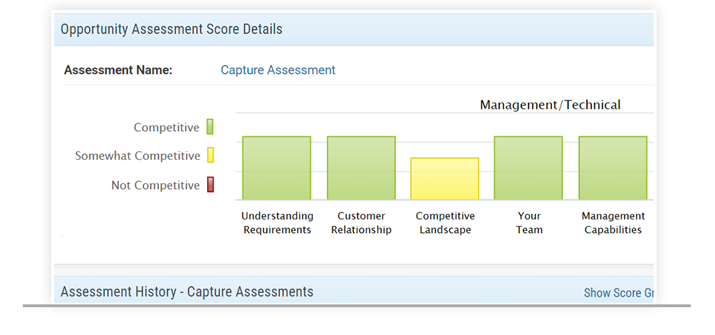 Business Development Automation | GovWin IQ