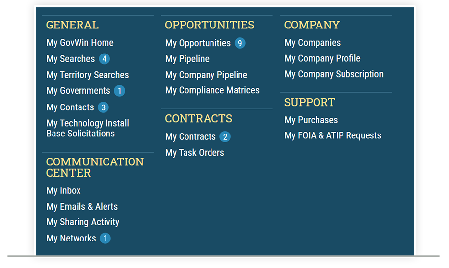 Business Development Automation | GovWin IQ