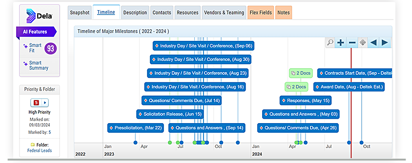 Find State and Local Government Contracts | GovWin IQ