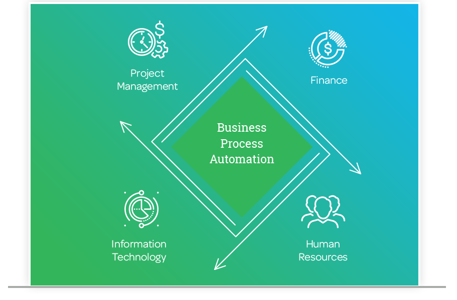 Enterprise ERP Software | Deltek Maconomy | Deltek UK