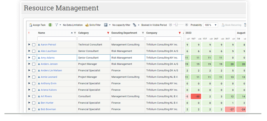 Resource Management Software | Deltek Maconomy