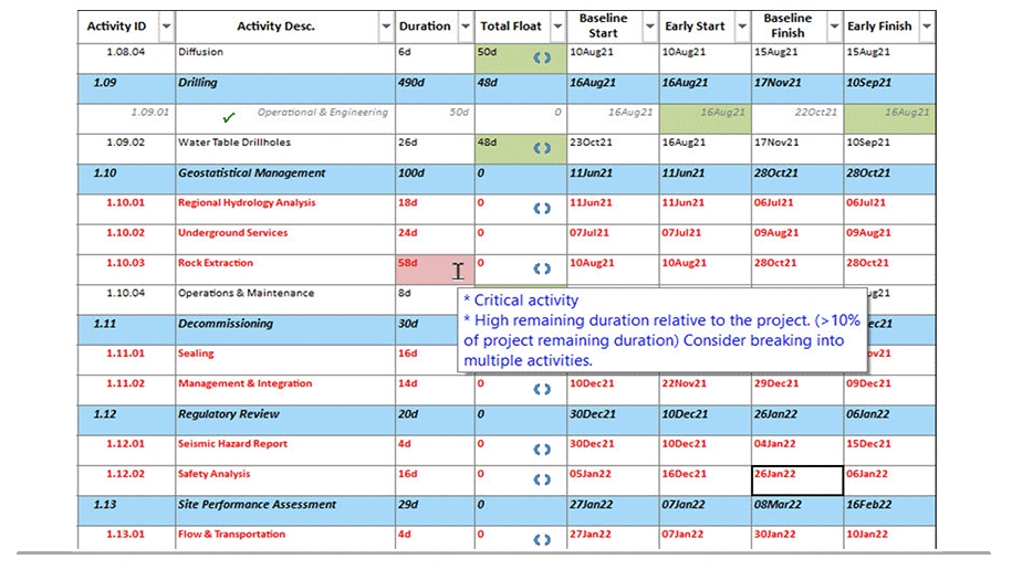 Enterprise Project Scheduling Software | Open Plan | Deltek AU