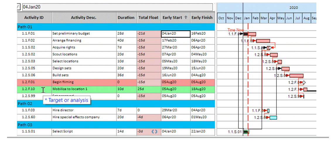 Enterprise Project Scheduling Software | Open Plan | Deltek AU