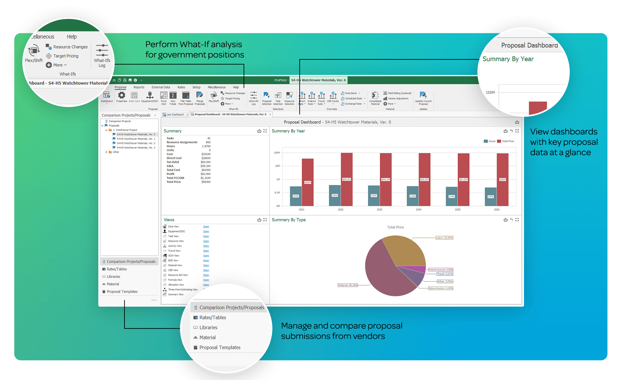 Government Edition | Deltek ProPricer